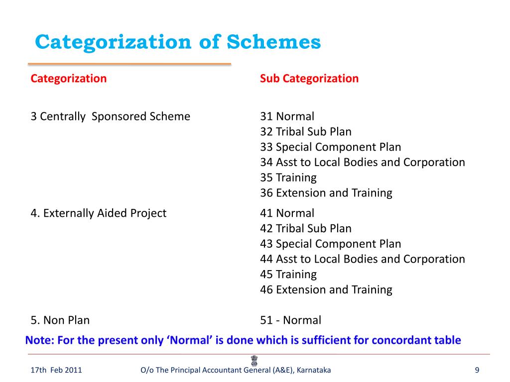 PPT - OFFICE OF THE PRINCIPAL ACCOUNTANT GENERAL (A&E) KARNATAKA ...