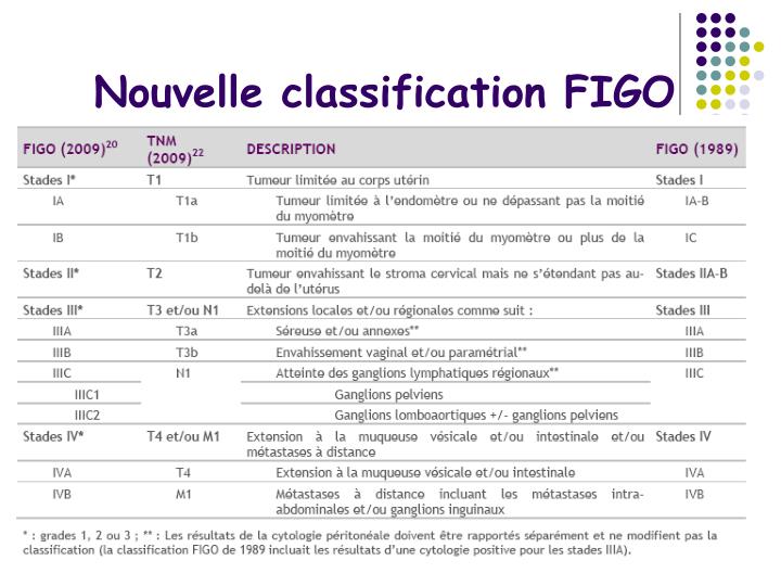 PPT - Cancer de l’endomètre: nouvelles recommandations PowerPoint ...