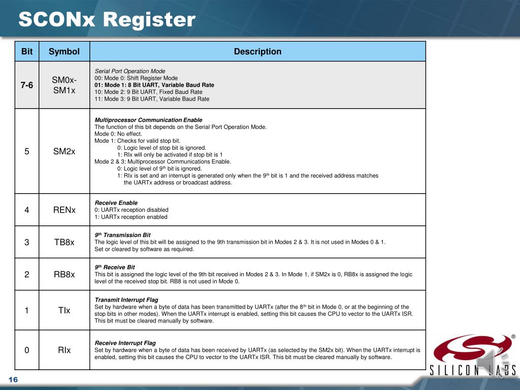 PPT - Serial Communication PowerPoint Presentation, free download - ID ...