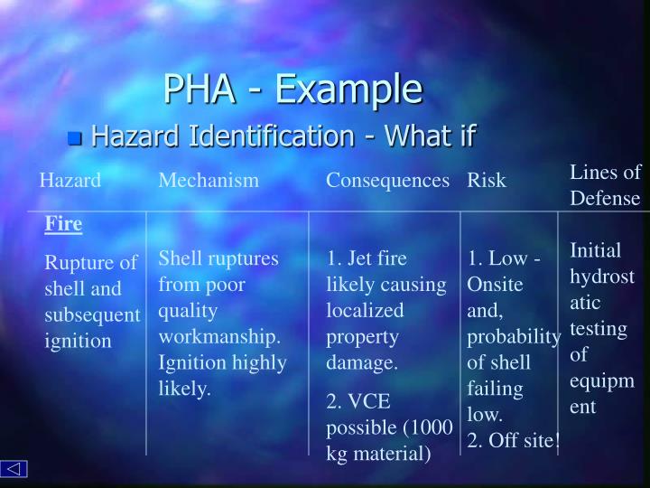 PPT - PROCESS HAZARDS ANALYSIS PowerPoint Presentation - ID:4989368