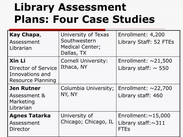 PPT - Library Assessment Plans: Four Case Studies PowerPoint ...