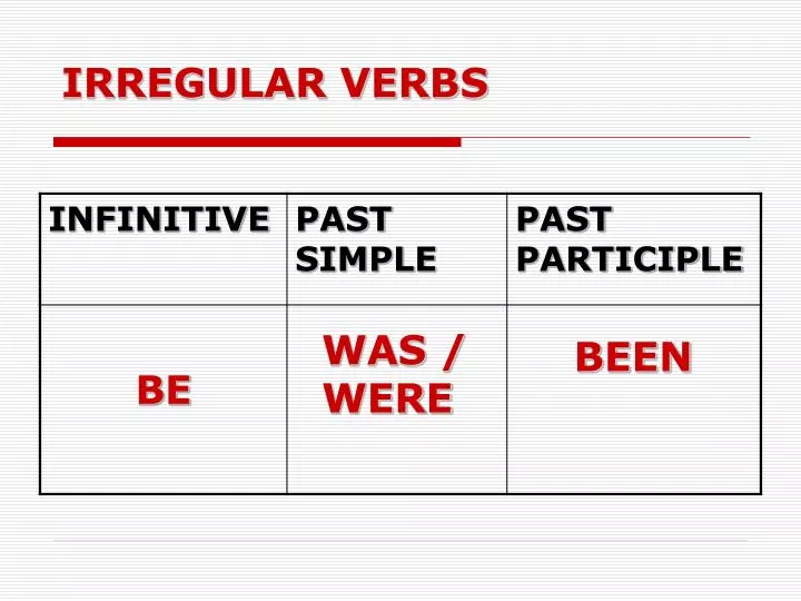 PPT - WAS / WERE PowerPoint Presentation, free download - ID:4990177