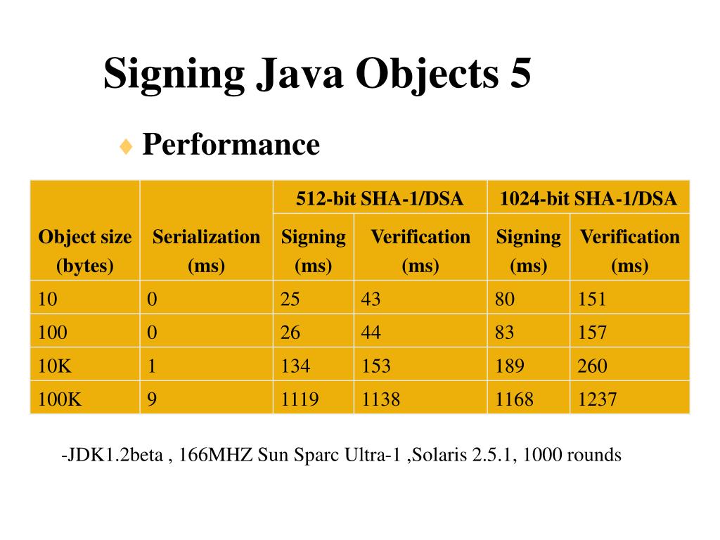 PPT - Signing, Sealing, and Guarding Java TM Objects PowerPoint ...