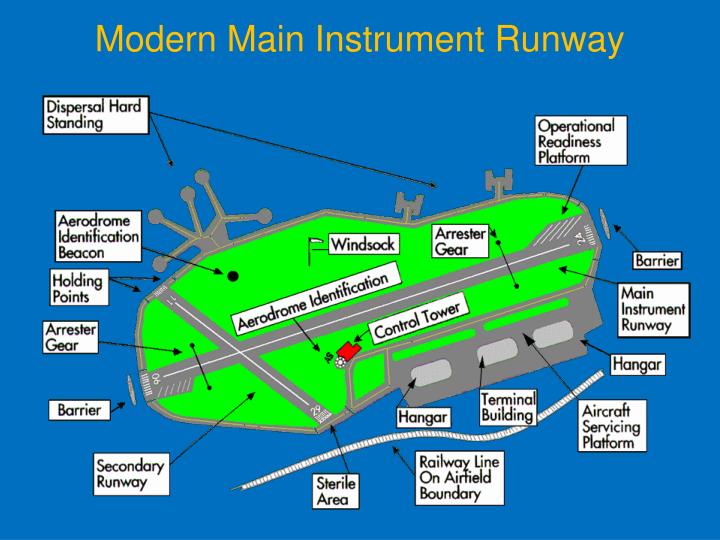 PPT - Basic Principles of Airmanship PowerPoint Presentation - ID:4990523