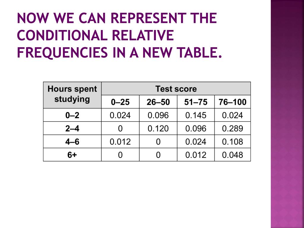 PPT Summarizing Data Using Two Way Frequency Tables PowerPoint