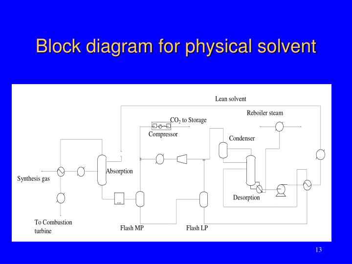 PPT - CO 2 removal from an IGCC power plant PowerPoint Presentation ...