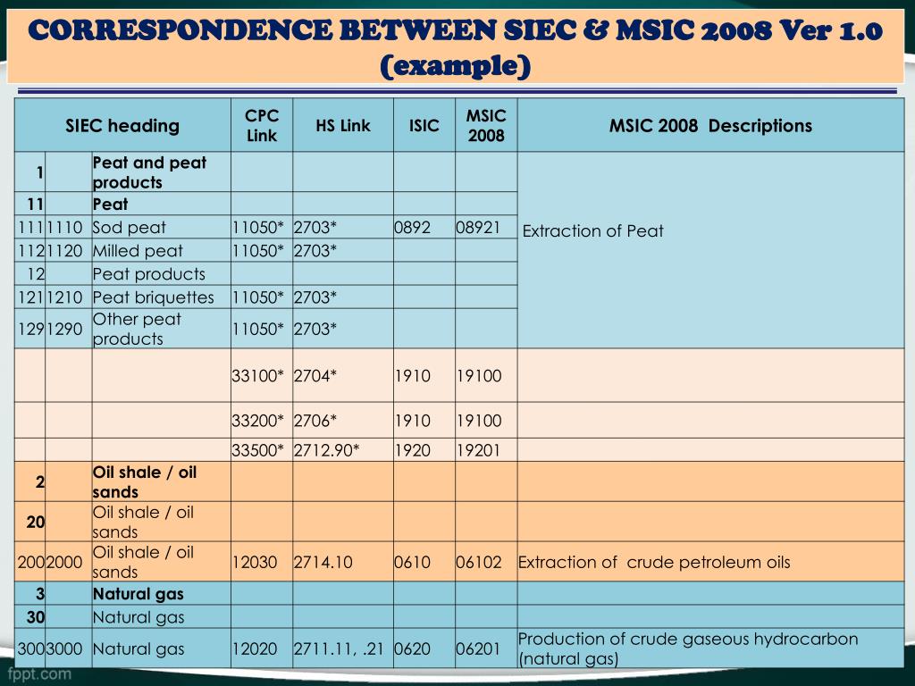 PPT - Presented By : Masidah Mohd. Fadzil Department of Statistics ...