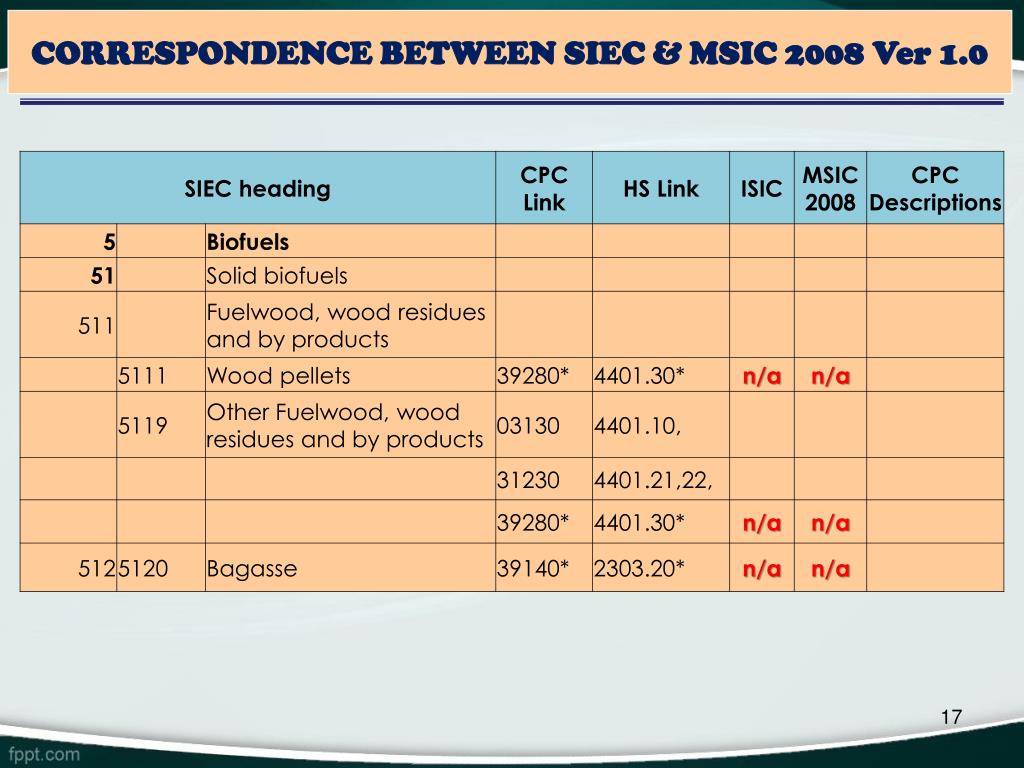 PPT - Presented By : Masidah Mohd. Fadzil Department of Statistics ...