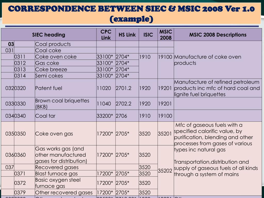 PPT - Presented By : Masidah Mohd. Fadzil Department of Statistics ...