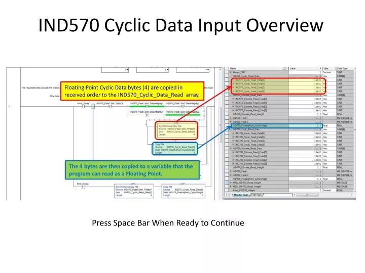 PPT - IND570 Cyclic Data Input Overview PowerPoint Presentation, free ...