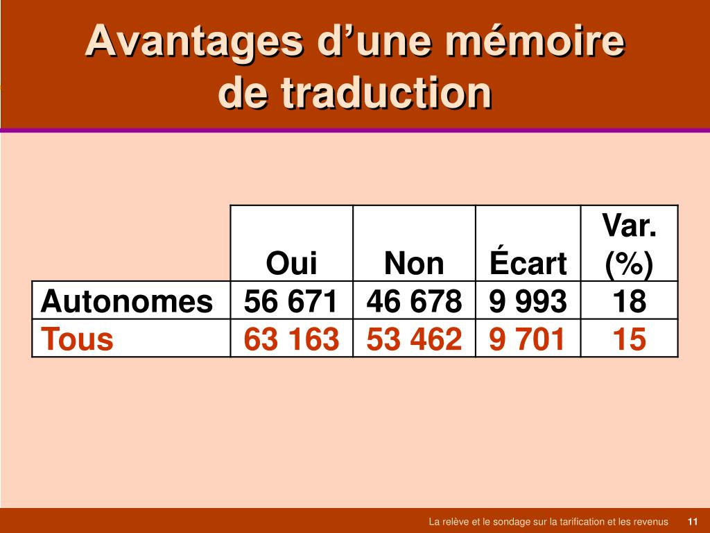 PPT - La relève et le sondage sur la tarification et les revenus ...