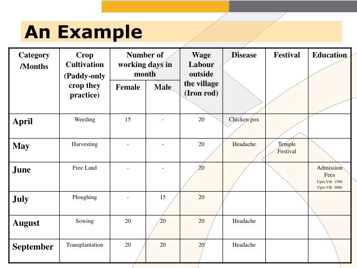 PPT - PRA Techniques PowerPoint Presentation - ID:4992076