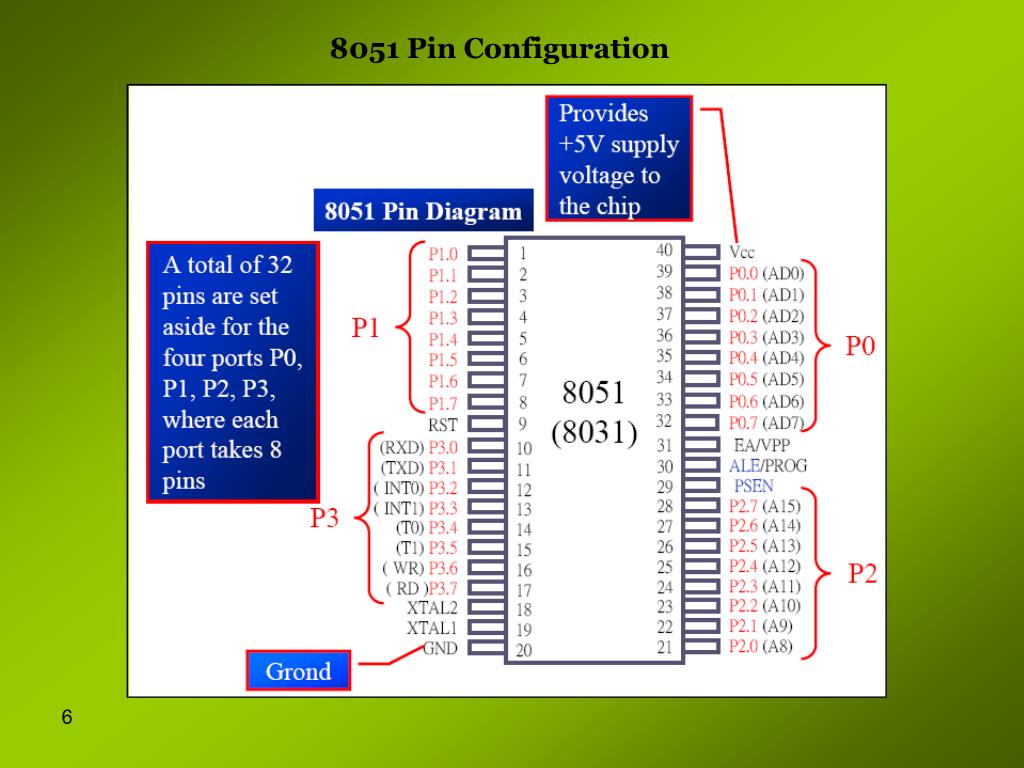 Ppt The 8051 Microcontroller Architecture Powerpoint Presentation