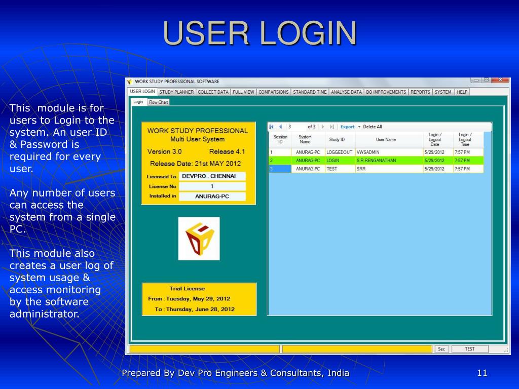 PPT - WORKPRO PowerPoint Presentation, free download - ID:4992647