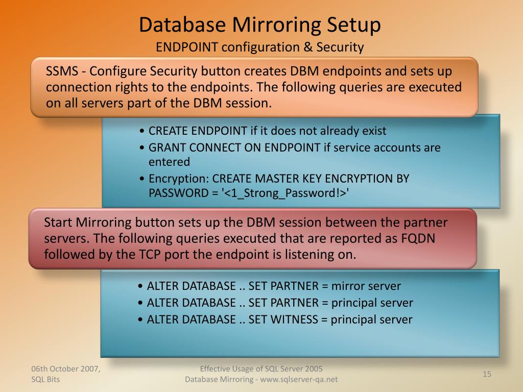 Ppt Effective Usage Of Sql Server 2005 Database Mirroring Powerpoint Presentation Id4992771