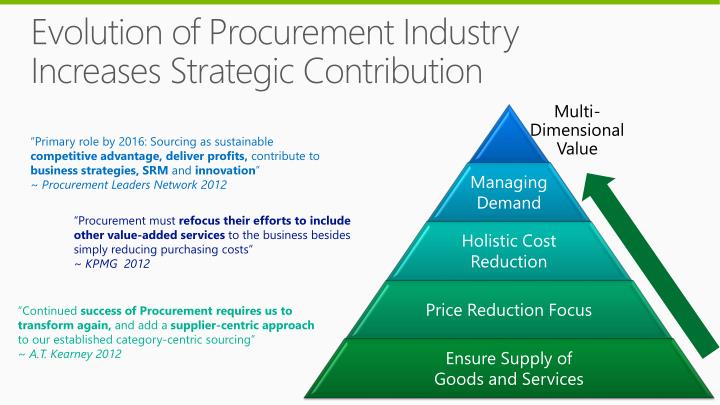 PPT - Microsoft Global Procurement Group PowerPoint Presentation - ID ...