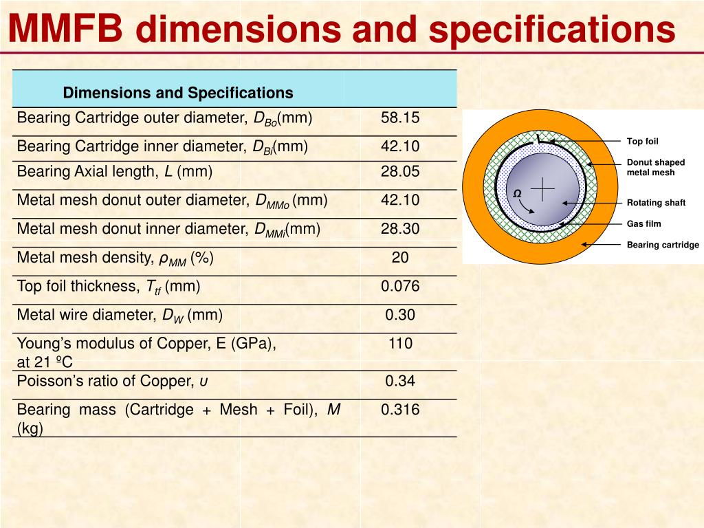 PPT - American Helicopter Society, 65 th Annual Forum PowerPoint ...