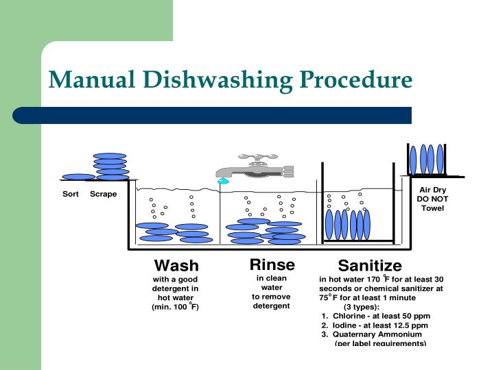 PPT - What is Foodborne Illness ? PowerPoint Presentation - ID:4993756