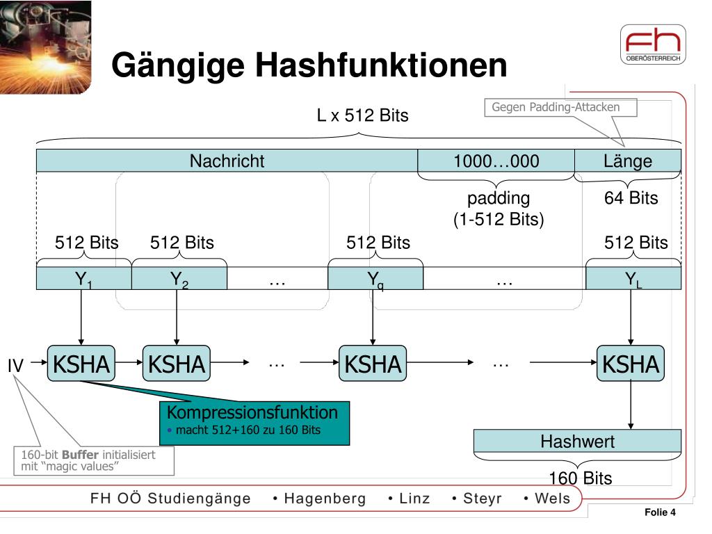 PPT - Hashfunktionen SHA-1 (Secure Hash Algorithm) PowerPoint ... PPT - Hashfunktionen SHA-1 (Secure Hash Algorithm) PowerPoint ...