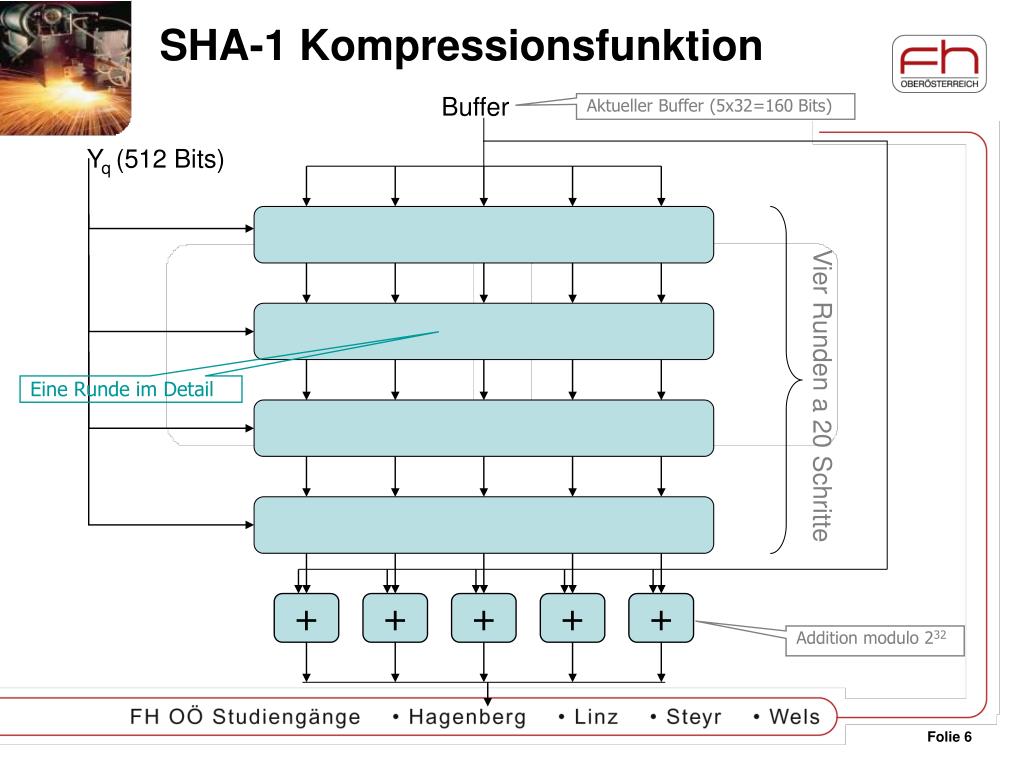 PPT - Hashfunktionen SHA-1 (Secure Hash Algorithm) PowerPoint ... PPT - Hashfunktionen SHA-1 (Secure Hash Algorithm) PowerPoint ...