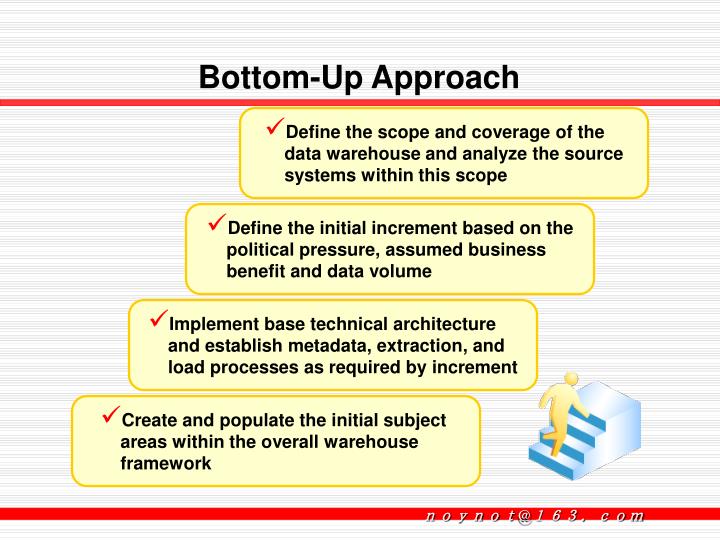 PPT - Data Warehousing Fundamentals PowerPoint Presentation - ID:4994050