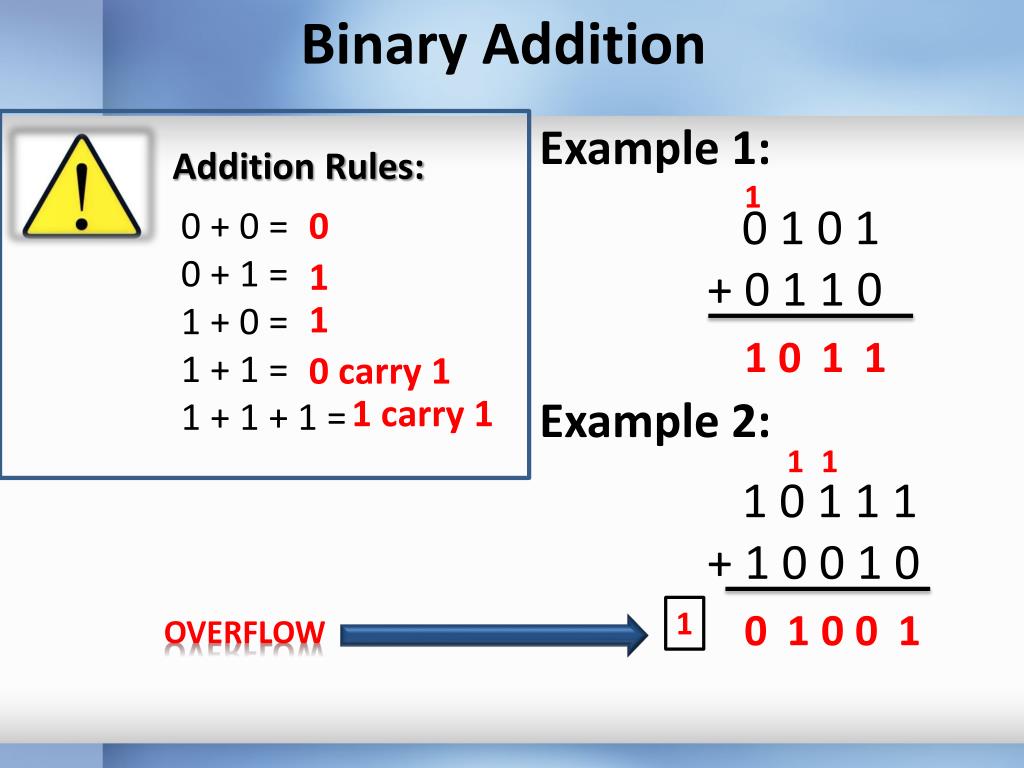 PPT - Binary Arithmetic PowerPoint Presentation, free download - ID:4994216 PPT - Binary Arithmetic PowerPoint Presentation, free download - ID:4994216