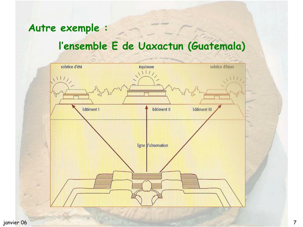PPT - L’ASTRONOMIE, les MATHEMATIQUES et les CALENDRIERS chez les ...