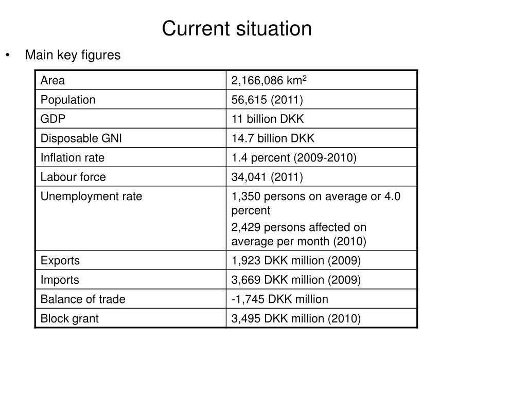 PPT - Greenland’s Economy PowerPoint Presentation, free download - ID ...