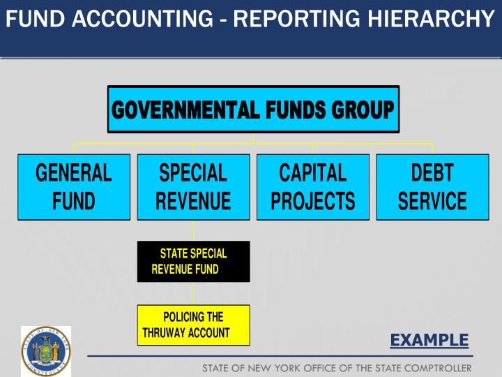 PPT - New York State Accounting Operations Boot Camp PowerPoint ...