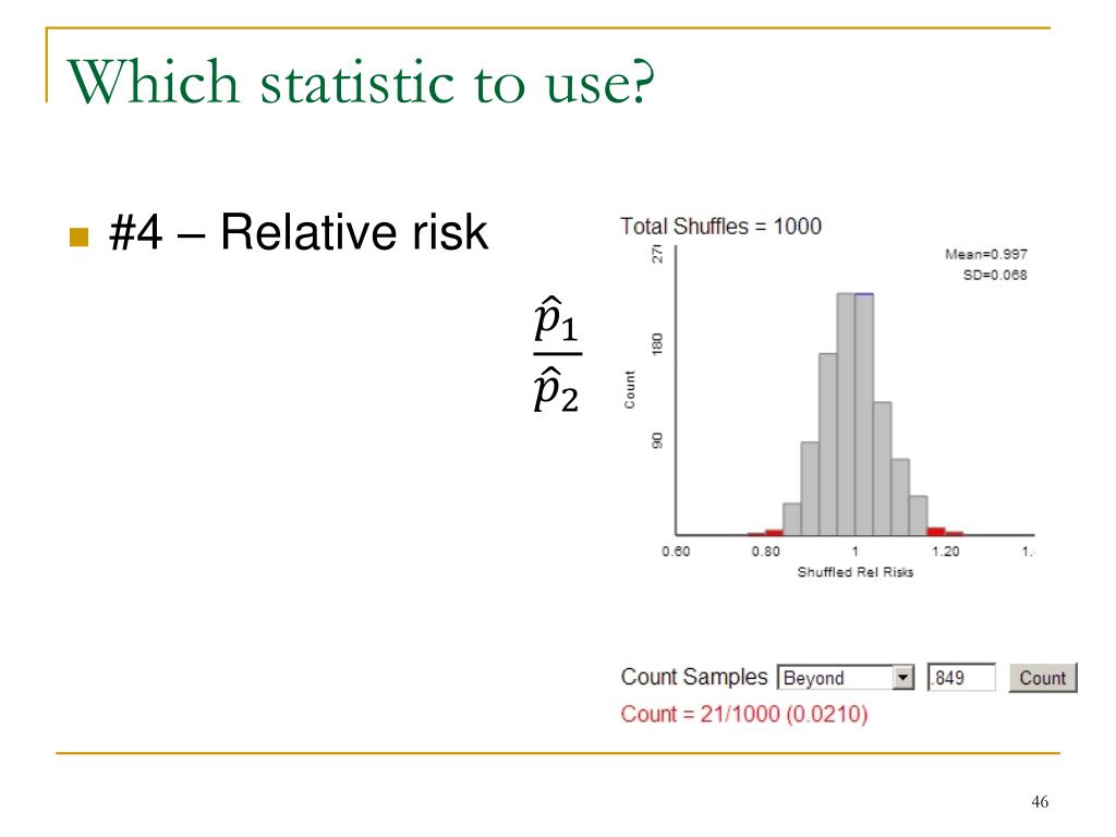 Ppt Introducing Statistical Inference With Resampling Methods Part 1 Powerpoint Presentation