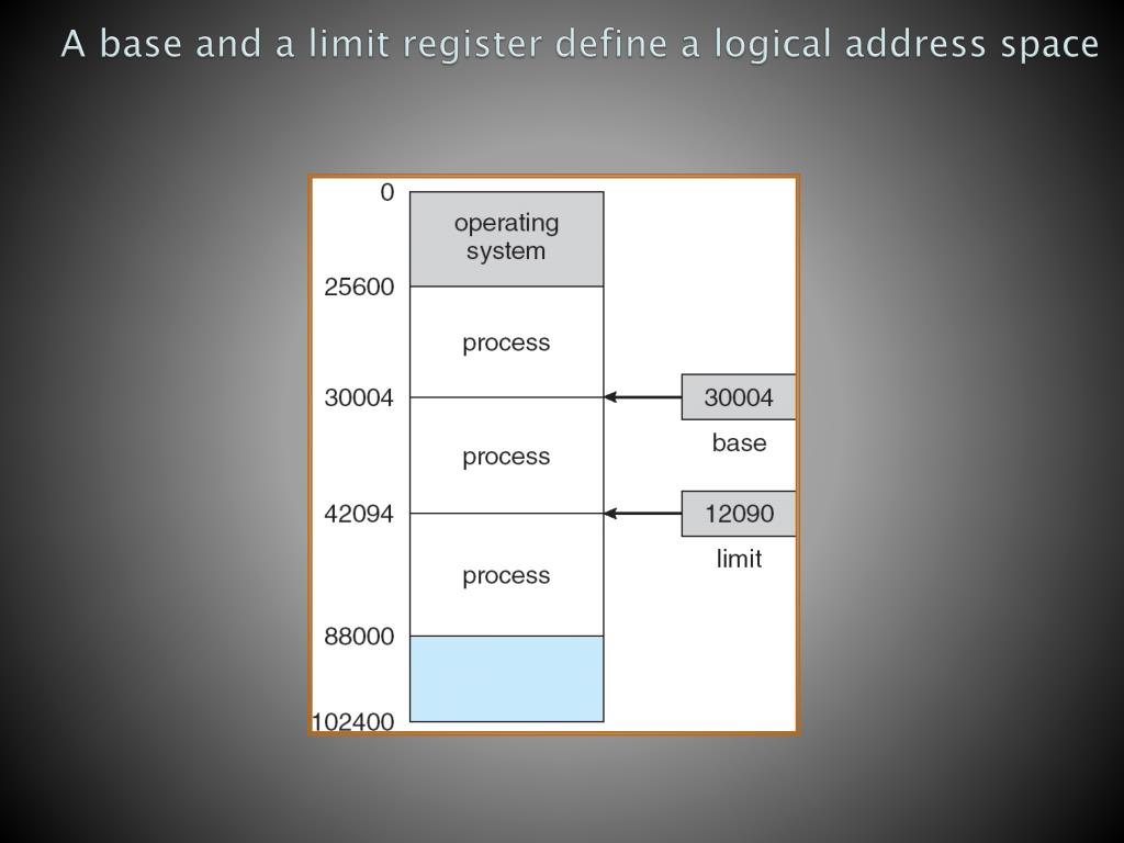 PPT - Chapter 8: Memory Management PowerPoint Presentation, free ...