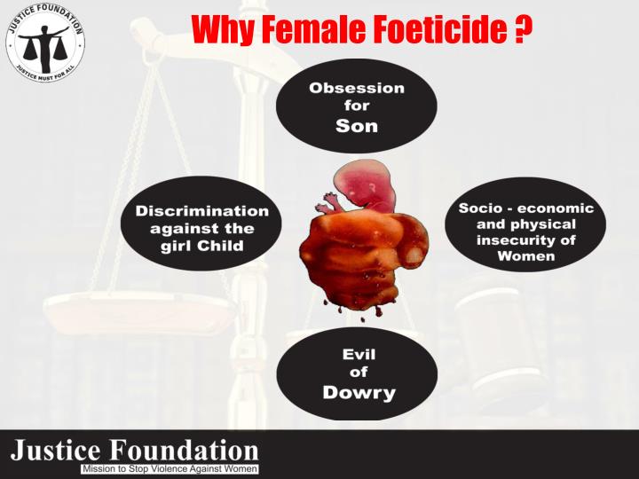 PPT - Types of Violence against Women PowerPoint Presentation - ID:4996715