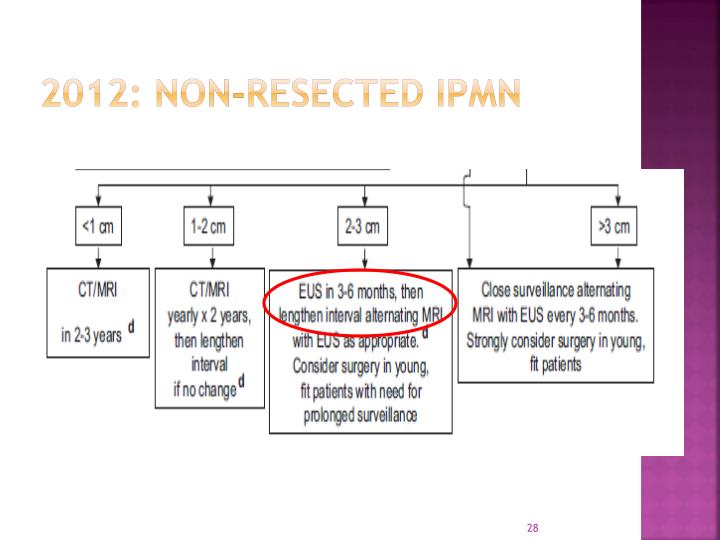 PPT - Management of intraductal papillary mucinous neoplasm of pancreas ...
