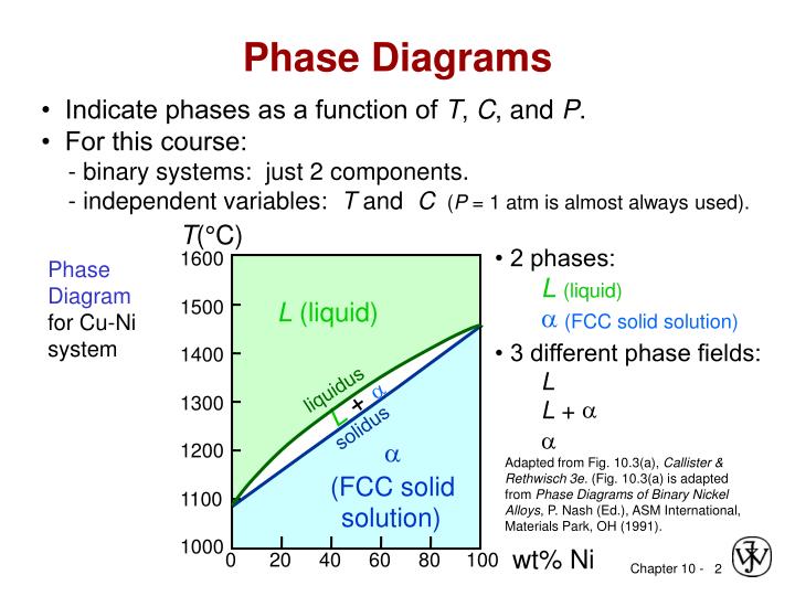 PPT - Chapter 10: Phase Diagrams PowerPoint Presentation - ID:4999515