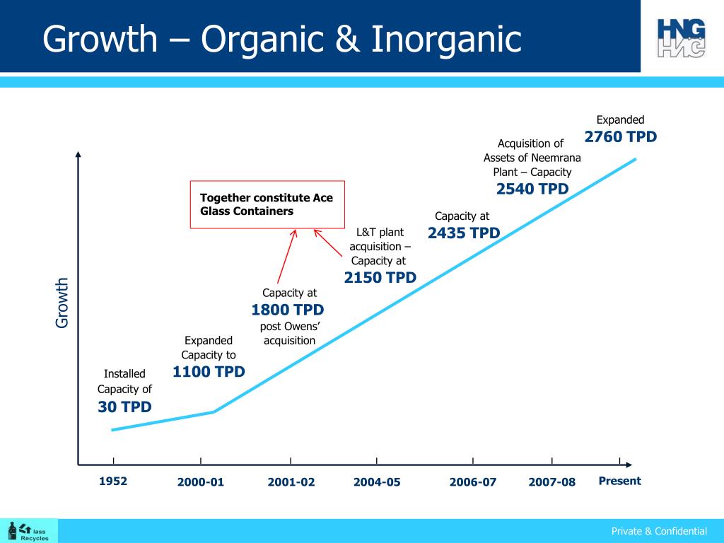 PPT - Hindusthan National Glass & Industries Ltd. (HNG) PowerPoint ...