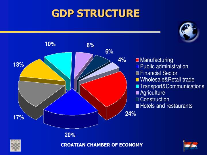PPT - CROATIAN CHAMBER OF ECONOMY PowerPoint Presentation - ID:5001003