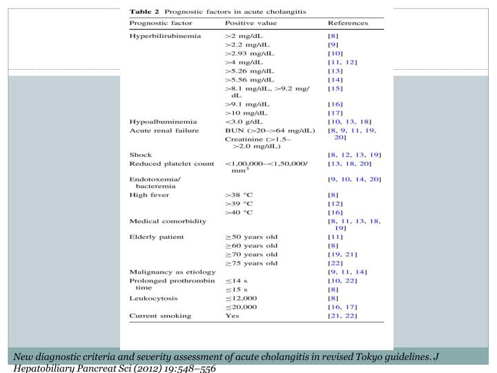 PPT - The Tokyo Guidelines for Cholangitis PowerPoint Presentation - ID ...