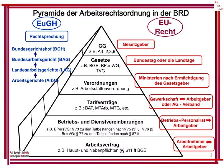 PPT - GG z.B. Art. 2,3,9 PowerPoint Presentation, free download - ID ...