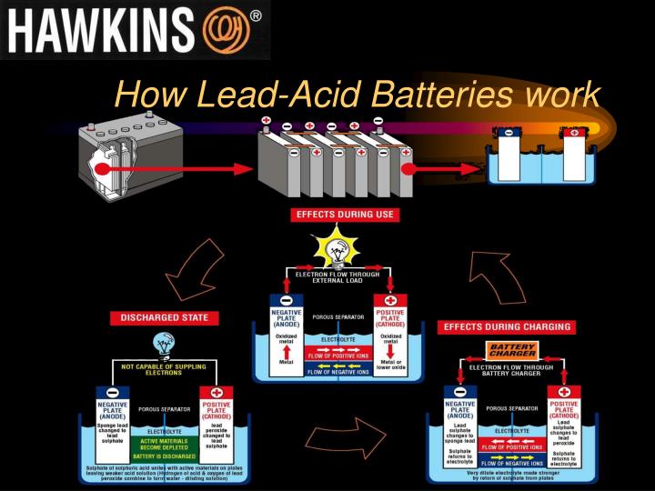 PPT - Batteries & Battery Charging PowerPoint Presentation - ID:5002511