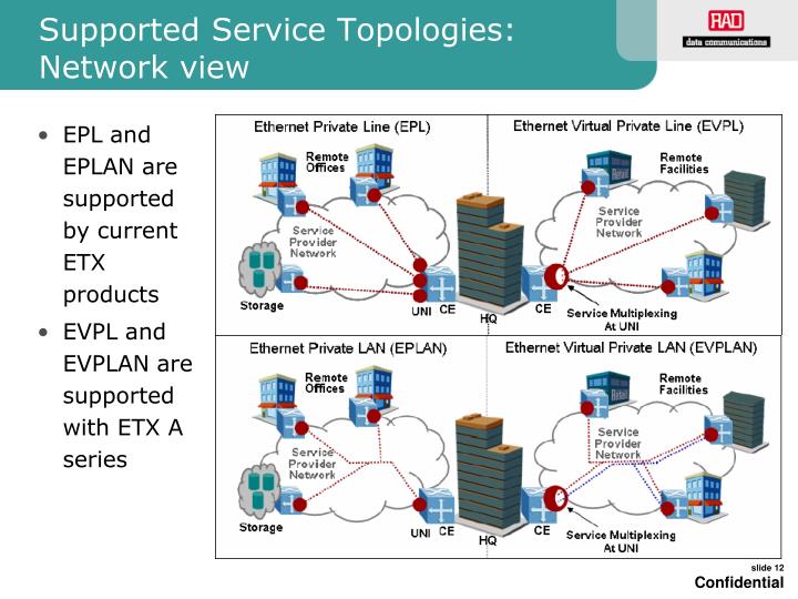 PPT - ETX Product Presentation PowerPoint Presentation - ID:5002902