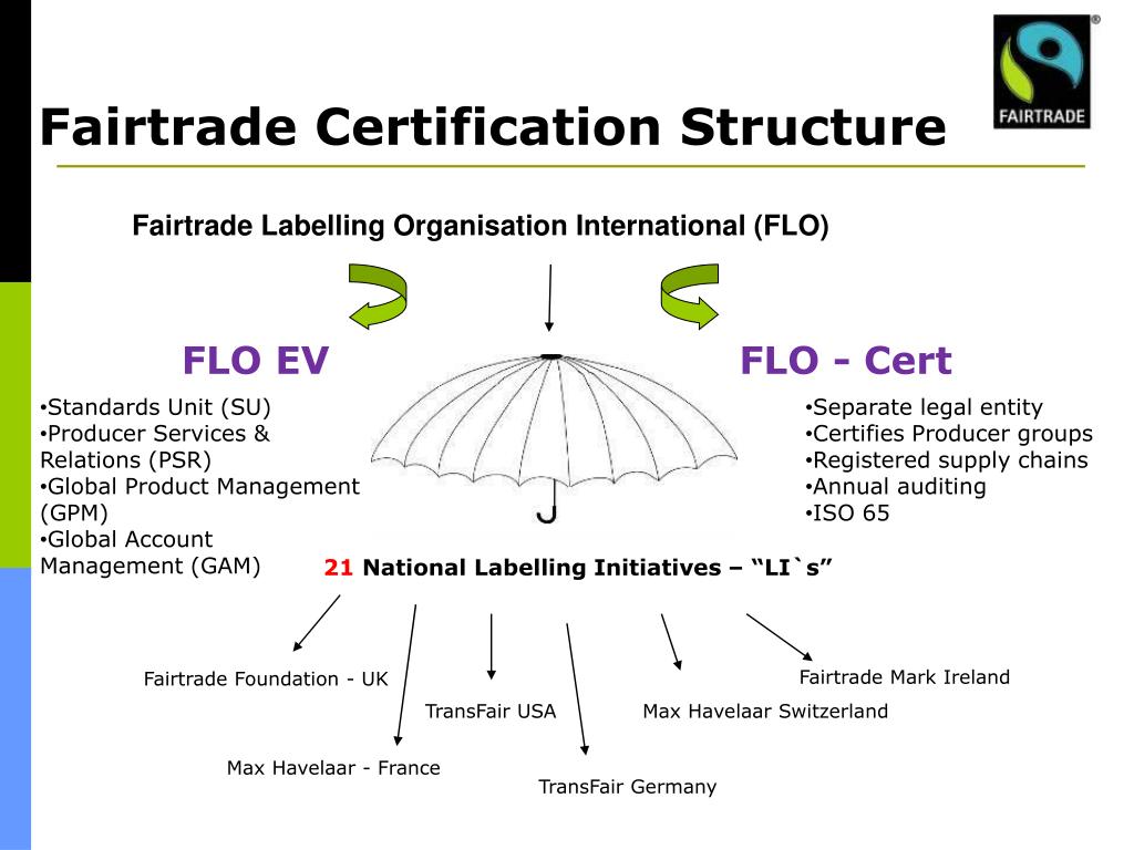 PPT - Fairtrade, The FAIRTRADE Mark and Fairtrade in The UK Mark Varney ...