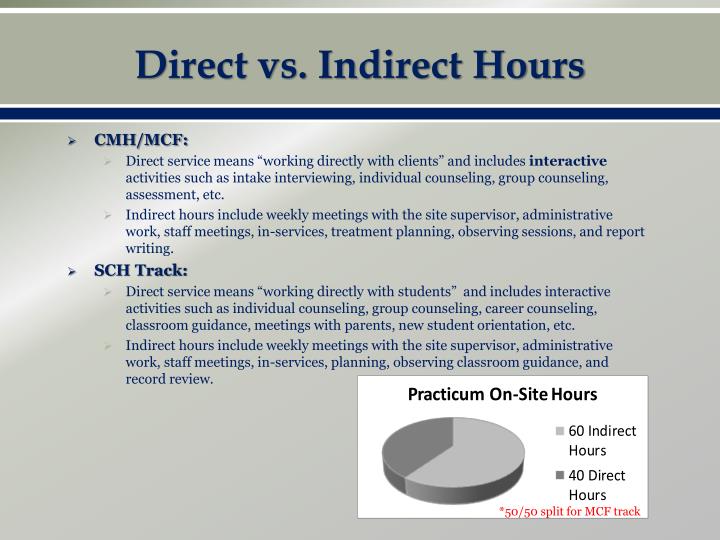 PPT - Graduate Program of Counseling Practicum & Internship Student ...
