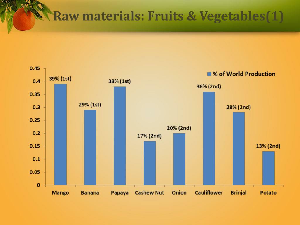 PPT - Investment Opportunities in Food Processing Sector in India ...