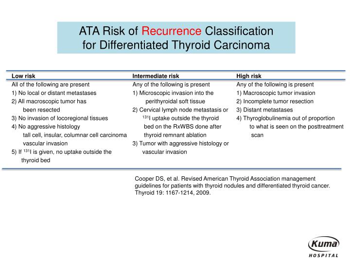 PPT - Akira Miyauchi, M.D., Ph.D. Department of Surgery Kuma Hospital ...