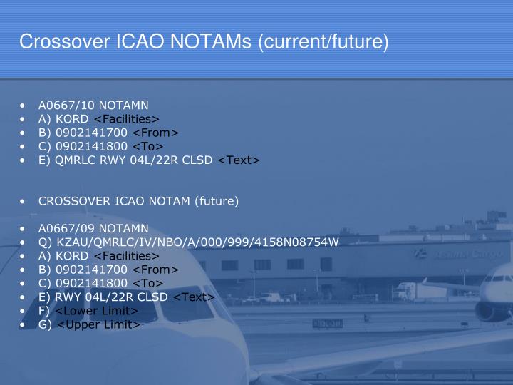 PPT - DIGITAL NOTAM TRANSITION PowerPoint Presentation - ID:5005705