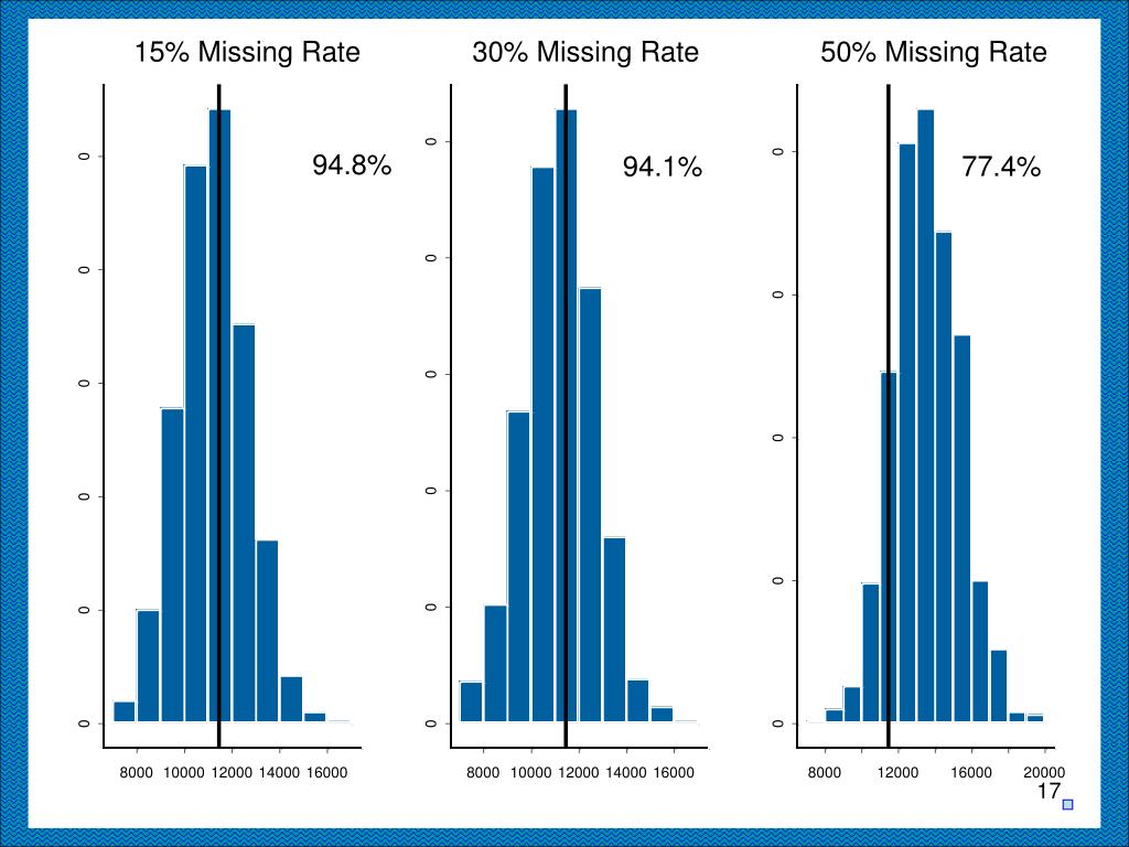 PPT - Breda Munoz Virginia Lesser* Oregon State University PowerPoint ...
