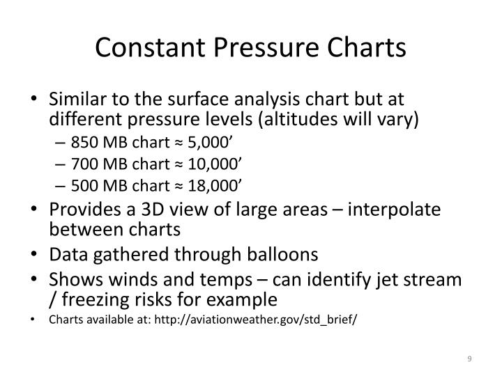 PPT - Weather Charts PowerPoint Presentation - ID:5007142
