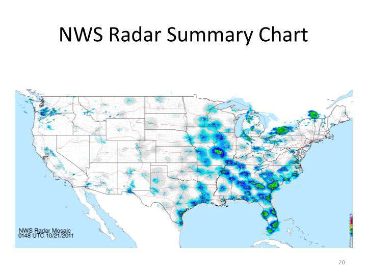 PPT - Weather Charts PowerPoint Presentation - ID:5007142