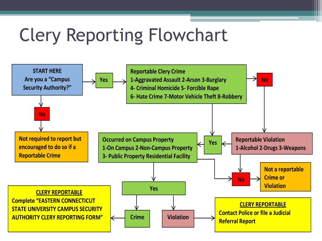Ppt Campus Security Authority Training 2014 Powerpoint Presentation