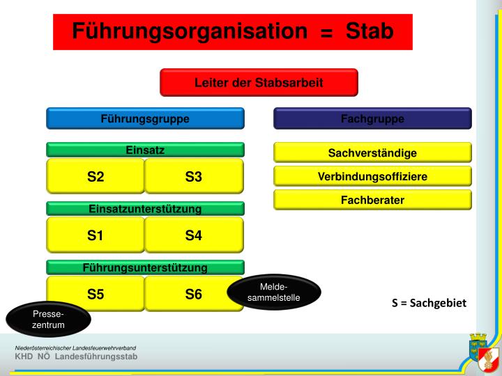 PPT - Ing. Feischl Richard, LFR PowerPoint Presentation - ID:5008083